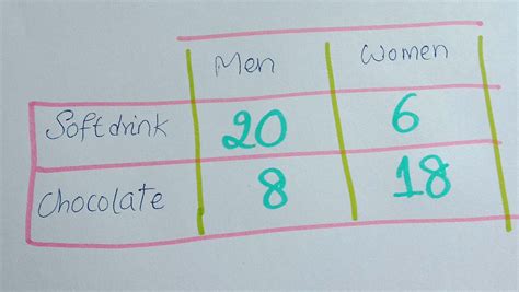 data science simplified the chi square test explained with examples a