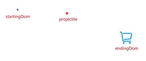 GitHub Zhangxunjia React Projectile Motion