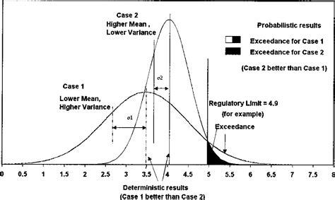 Atmospheric Dispersion Modeling Semantic Scholar