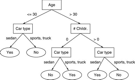 Entropy In Machine Learning Definition Examples And Uses