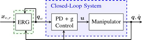figure 1 from constrained control of robotic manipulators using the