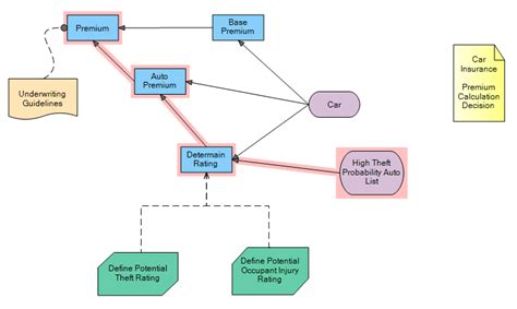 decision graph and external datasource advanced decision management suite