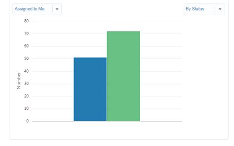 Chart Bar How To Control Bar Size And Gaps Oracle Forums