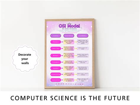 osi model poster networks cheat sheet tcp ip layers print