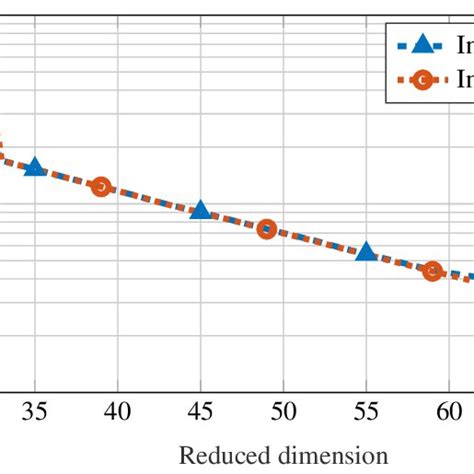 Outline Of The Components Of The Angular Velocity Vector With Respect Download Scientific