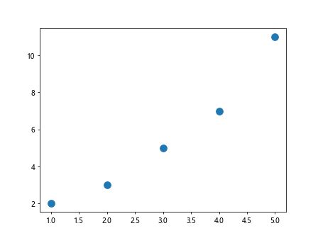 matplotlib markersize 极客教程