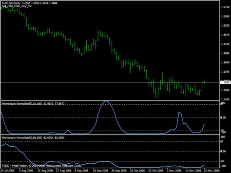 Short Term Momentum Currency Traders Mql4 And Metatrader 4 Mql4 Programming Forum