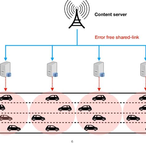 Vehicular Network Coded Caching Problem For Location Based Content