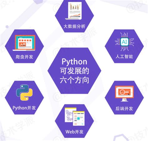 Python开发web应用打包exepython开发web应用程序pythonweb项目打包 Csdn博客