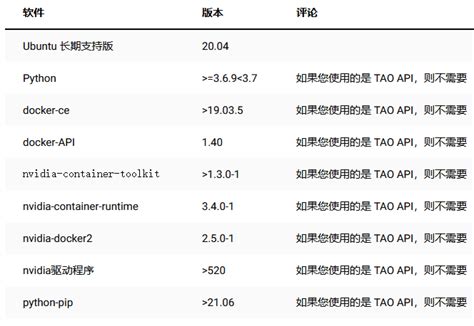 Nvidia 发布最新版tao Toolkit 40，不需要ai专业知识也可以生成 Ai 模型 腾讯云开发者社区 腾讯云