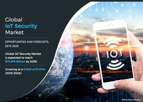IoT Security Market Size Trends Industry Forecast 2026