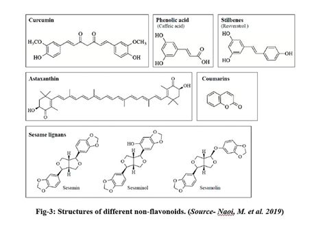 Structures Of Different Non Flavonoids Download Scientific Diagram