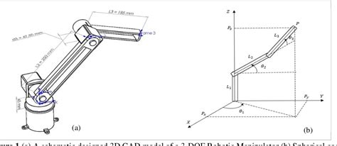 Figure 1 From Trajectory Tracking Optimization And Control Of A Three Link Robotic Manipulator