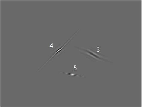 Examples Of Contourlet Basis Functions A Spatial Domain B Fourier