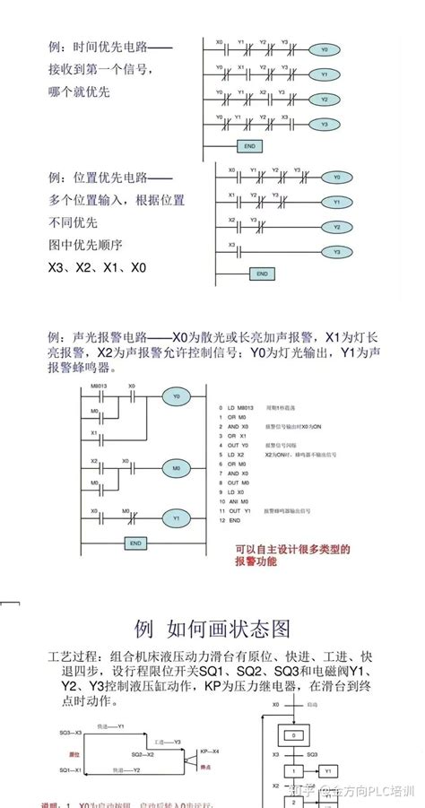 个PLC编程实例从入门到精通一刷就懂 知乎