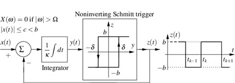 Figure 1 From A Real Time Algorithm For Time Decoding Machines Semantic Scholar