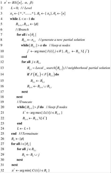 Pseudocode Of The Improved Bs Heuristic Download Scientific Diagram