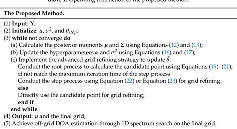 Table 1 From Robust Sparse Bayesian Learning Based Off Grid Doa