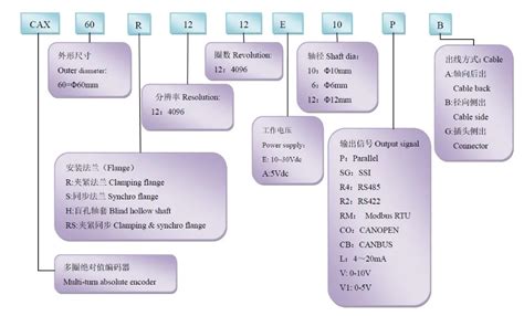 2000mm Linear Absolute Encoder Draw Wire Position Sensor