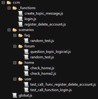 Javascript How To Modularize CasperJS Test Steps Stack Overflow
