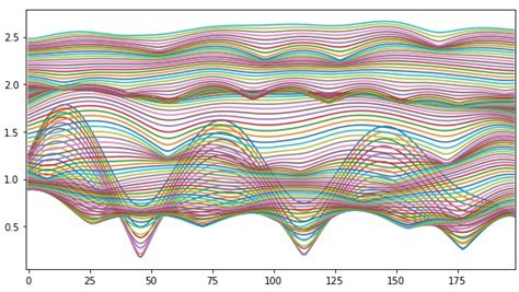 Spkit — Signal Processing Toolkit