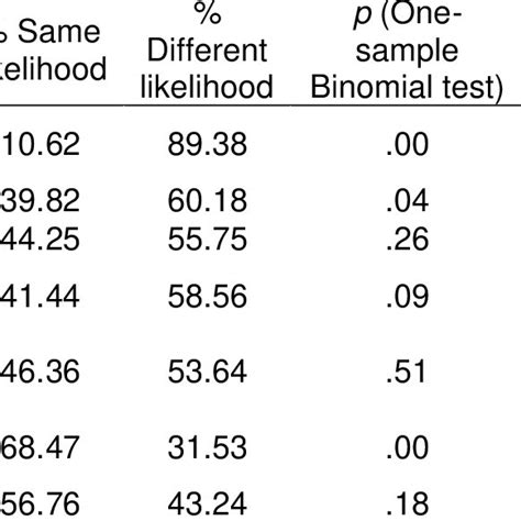 Behavioural Disorders And Dysfunctional Behaviour Download