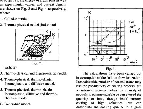 Figure From The Model Of Interaction Of Charged Particle And Plasma Fluxed With Metallic Part