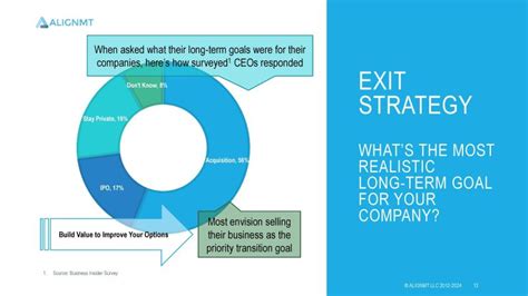 Ian Shanno On Linkedin These Concepts Are More Complicated Than They