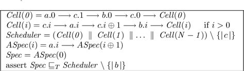 Figure 2 From Sat Solving In Csp Trace Refinement Semantic Scholar