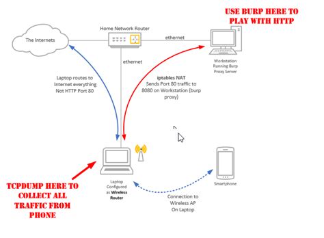 How To Use A Proxy On Your Phone