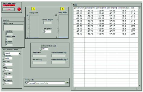 Screen Of Labview Front End Download Scientific Diagram