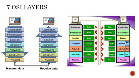 Module 1 Notes For Iot Betck105h Vtu Introduction To Iot Pptx