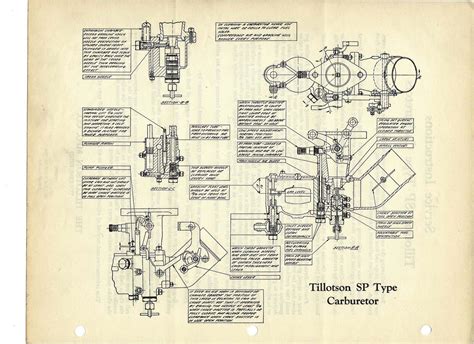 1926 1935 Tillotson Carburetors Manual Pdf Usa