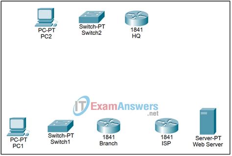 Packet Tracer Troubleshooting Static Routes Answers