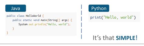 How Much Does It Cost To Build A Python Application Qit