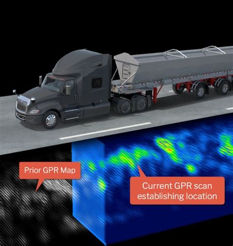 Gpr On Linkedin Localization Autonomousmobility
