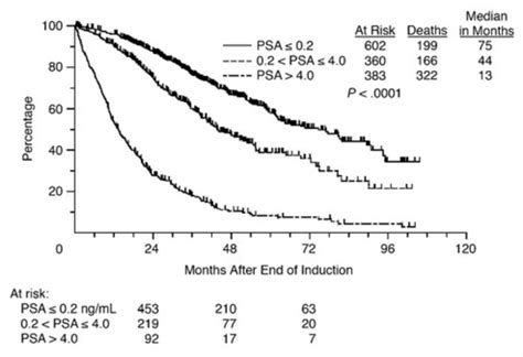 Apccc 2022 Treatment De Escalation Strategies In Mhspc