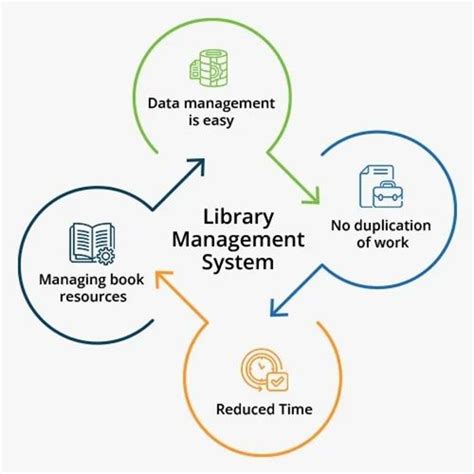 Library Management System Service Free Demo Available At Best Price In New Delhi