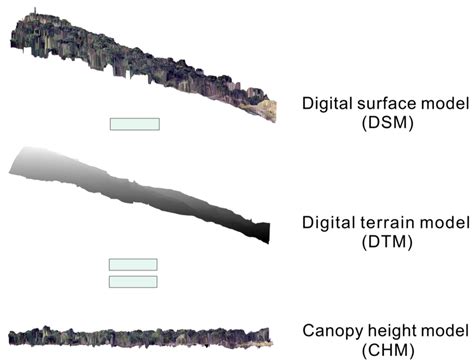 CHM Model Generation Of Study Area Download Scientific Diagram