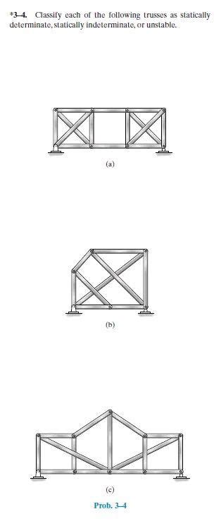 Solved ∗ 4 Classify Each Of The Following Trusses As