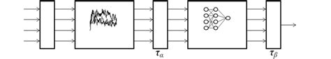 Signal Processing Module Download Scientific Diagram