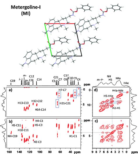 X Ray Diffraction Xrd Crystal Structure [15] And Two Dimensional 2d
