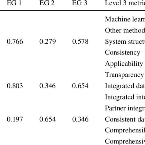 Sample Erd Diagram Of A Typical Order Processing System Download