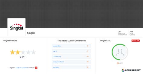 Singtel Culture Comparably