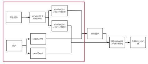 qt事件处理机制详解 csdn博客