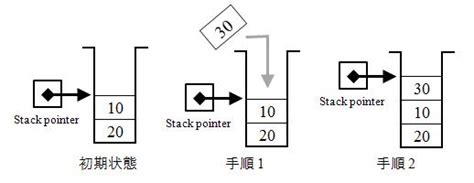 ファイルc Queue Stack 4 Mochiuwiki Suse Ec Pcb