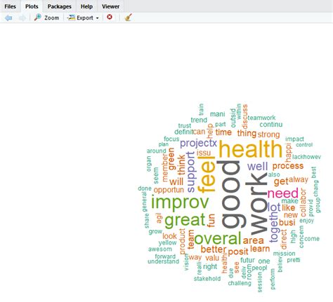 Text Mining And Sentiment Analysis Analysis With R Simple Talk