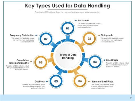 data styles business programmin ppt powerpoint presentation complete deck