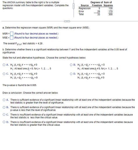 solved the anova summary table to the right is for a