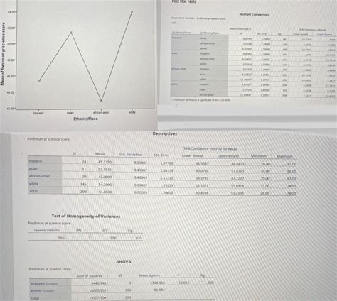 Solved Complete Step 4 Of Hypothesis Testing Include Your Chegg Com